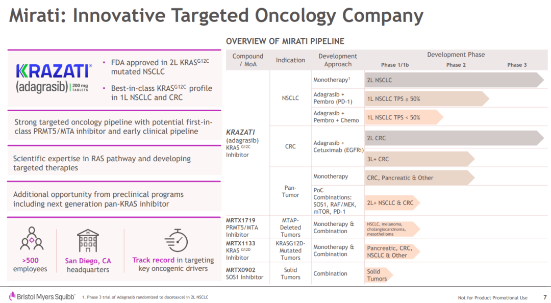 48亿美元！BMS收购KRAS明星公司Mirati Therapeutics医药新闻-ByDrug-一站式医药资源共享中心-医药魔方
