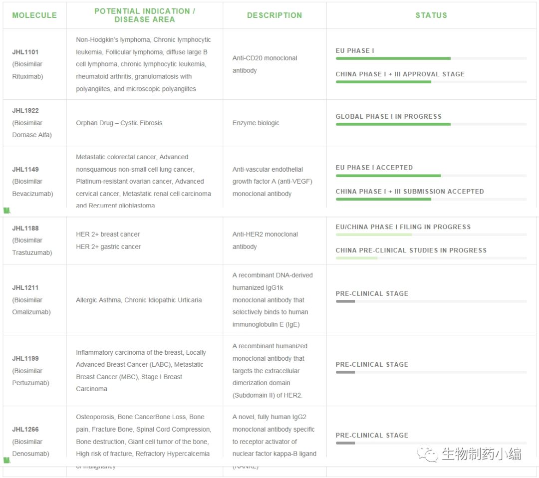 聚焦丨喜康生物获得首个生物类似药临床批件医药新闻-ByDrug-一站式医药资源共享中心-医药魔方