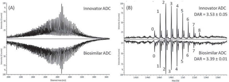 曜享干货 | ADC药物质量研究系列（一）MS-DAR值分析平台方法加速ADC药物工艺开发进程医药新闻-ByDrug-一站式医药资源共享中心-医药魔方