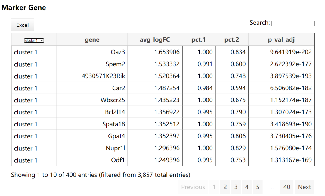 精于数据处理：自动化单细胞分析软件——CeleScope医药新闻-ByDrug-一站式医药资源共享中心-医药魔方