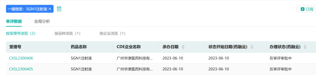 华津医药：溶瘤产品在国内申报临床医药新闻-ByDrug-一站式医药资源共享中心-医药魔方
