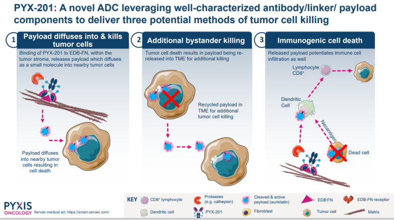国外Biotech公司ADC产品技术特色医药新闻-ByDrug-一站式医药资源共享中心-医药魔方