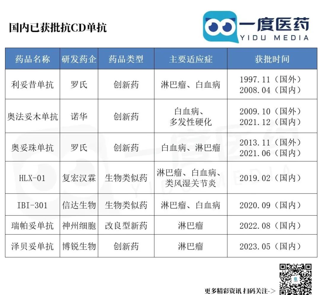 膜性肾病2期临床积极！被恒瑞“退货”的天广实MIL62能否杀出重围？医药新闻-ByDrug-一站式医药资源共享中心-医药魔方