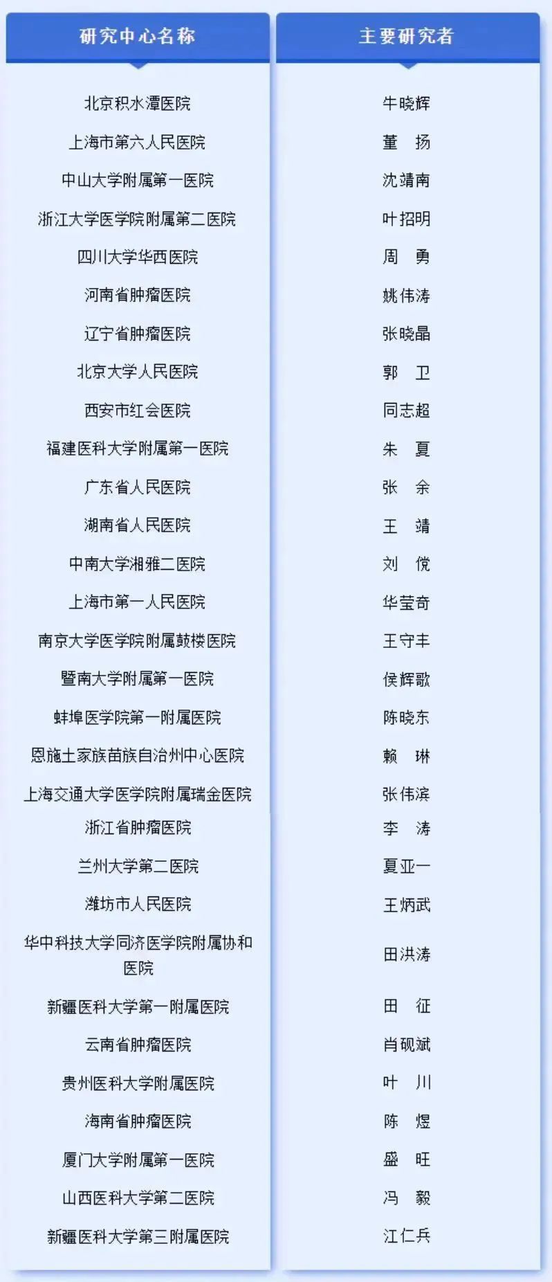 汉康Portfolio | 和誉医药CSF-1R抑制剂 Pimicotinib国际多中心III期临床研究完成首例患者给药医药新闻-ByDrug ...