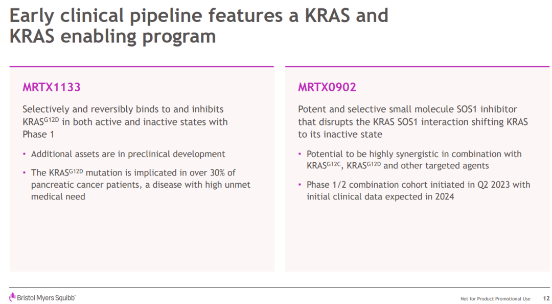 48亿美元！BMS收购KRAS明星公司Mirati Therapeutics医药新闻-ByDrug-一站式医药资源共享中心-医药魔方