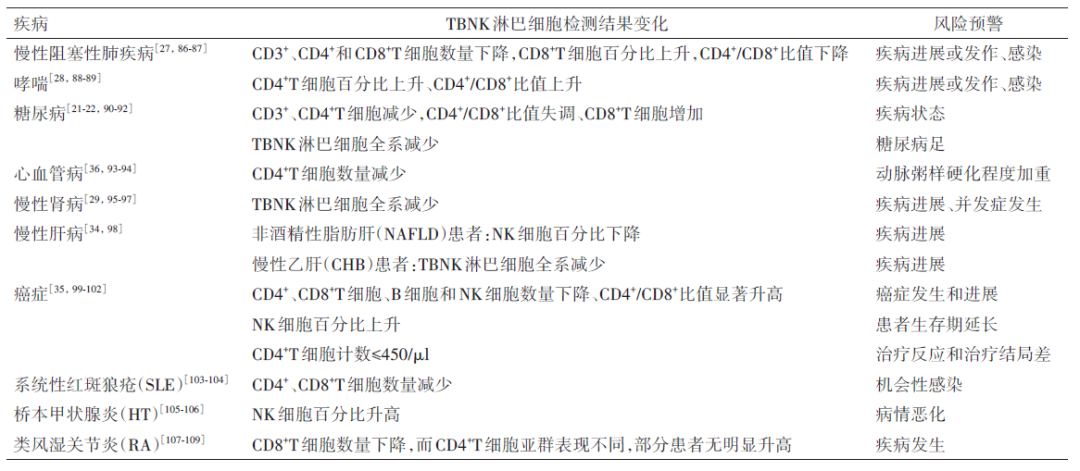【共识解读】我国首个TBNK淋巴细胞检测在健康管理中的应用专家共识发布医药新闻-ByDrug-一站式医药资源共享中心-医药魔方
