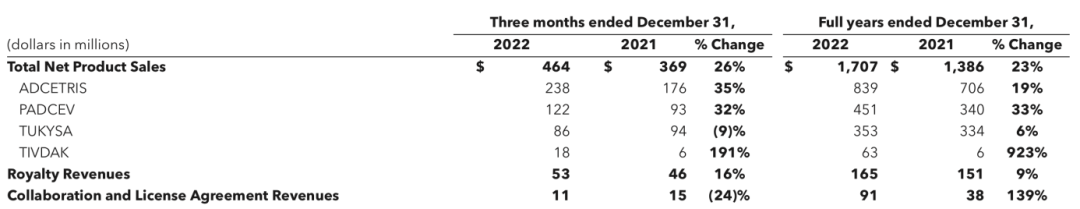 默沙东屡次抛出橄榄枝，Seagen究竟有何过人之处？医药新闻-ByDrug-一站式医药资源共享中心-医药魔方