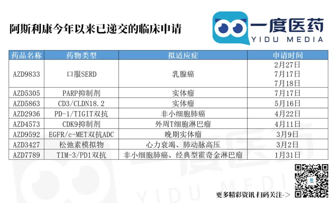 接轨国际，阿斯利康一日两款1类新药国内申请临床医药新闻-ByDrug-一站式医药资源共享中心-医药魔方