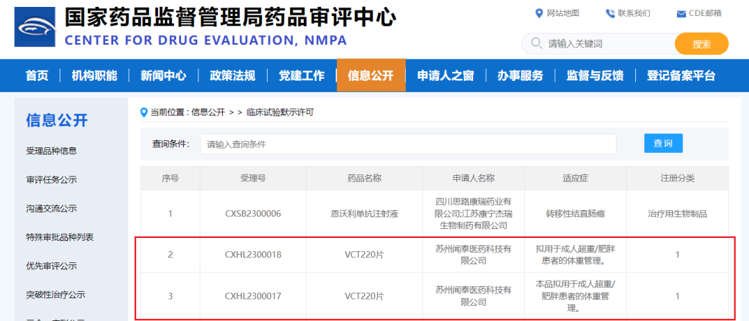闻泰医药GLP-1R激动剂获批减肥I期临床医药新闻-ByDrug-一站式医药资源共享中心-医药魔方