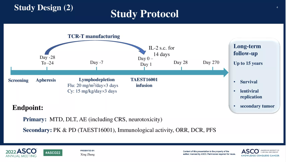 ASCO 追踪 | TCR-T细胞疗法报告摘汇医药新闻-ByDrug-一站式医药资源共享中心-医药魔方