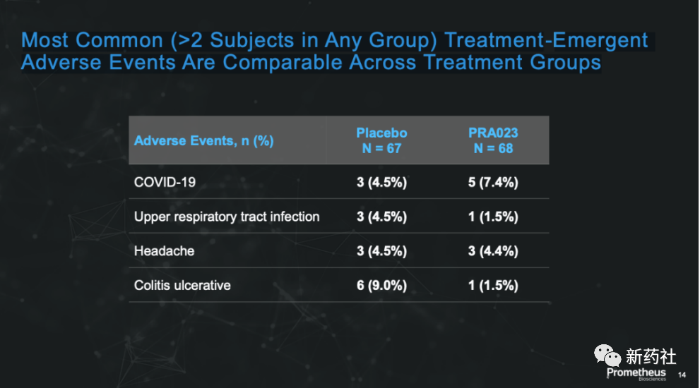 股价大涨165.67%！PRA023在两项II期研究中均取得积极成果医药新闻-ByDrug-一站式医药资源共享中心-医药魔方