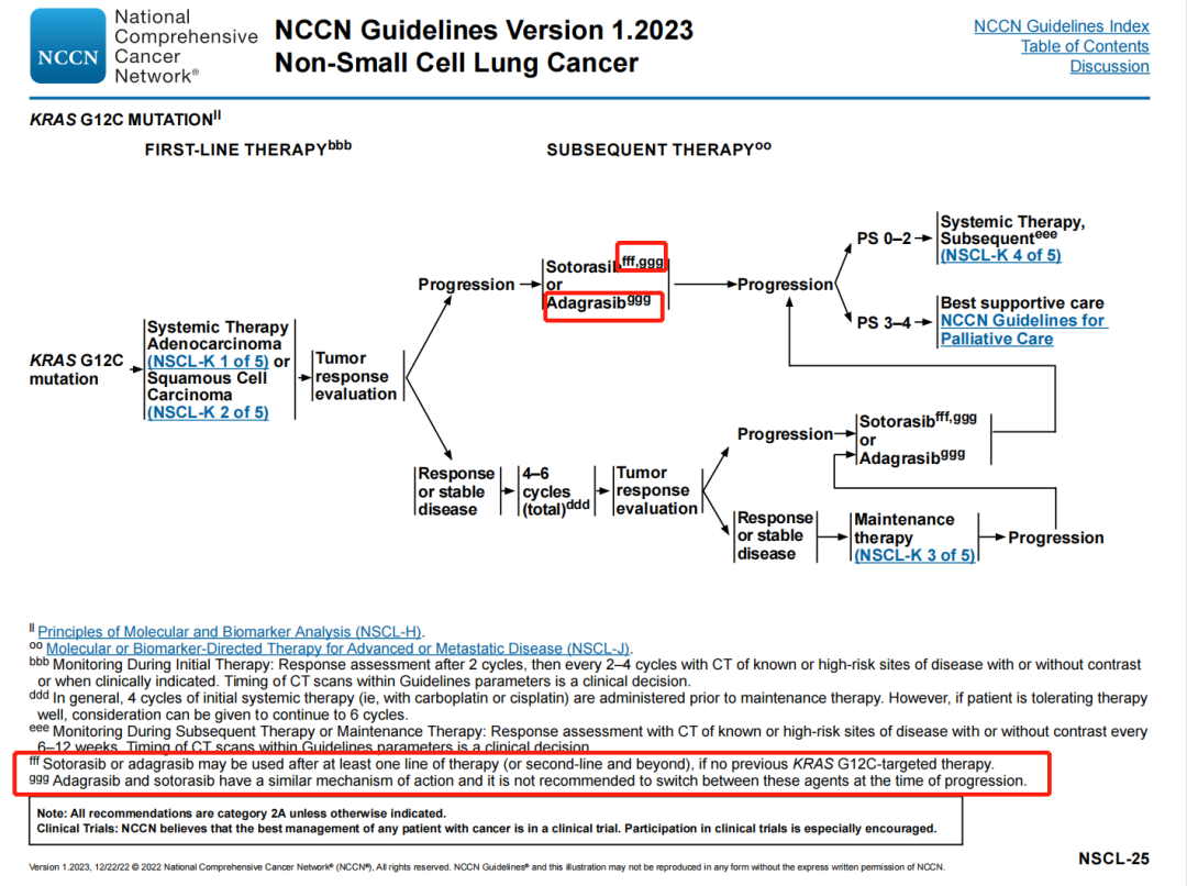 NCCN指南 NSCLC 2023. V1，KRAS突变治疗新增adagrasib医药新闻-ByDrug-一站式医药资源共享中心-医药魔方
