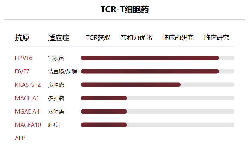 TCR疗法新锐 | 可瑞生物：布局TCR双平台，细胞疗法与蛋白药物“齐步走”医药新闻-ByDrug-一站式医药资源共享中心-医药魔方