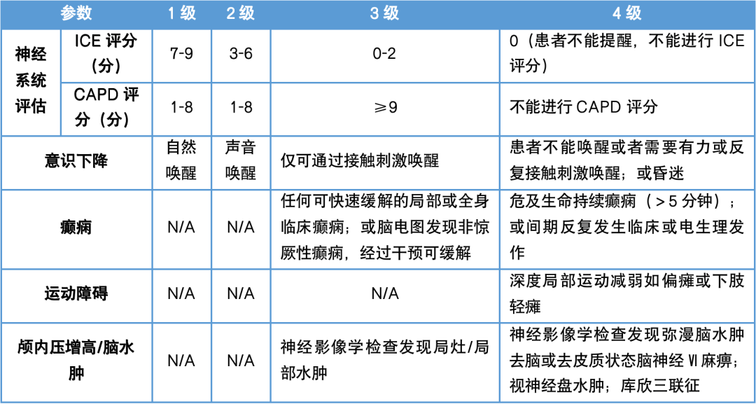 CAR-T细胞治疗的全程管理之ICANS管理医药新闻-ByDrug-一站式医药资源共享中心-医药魔方