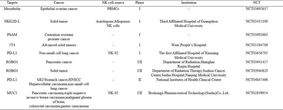 CAR-NK细胞疗法：突破传统治疗局限的机遇与挑战医药新闻-ByDrug-一站式医药资源共享中心-医药魔方