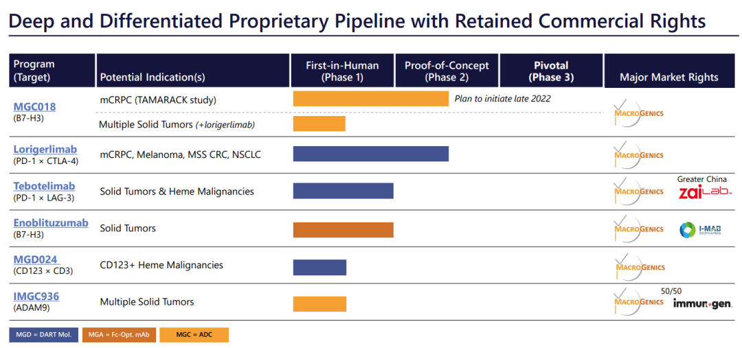 17.6亿美元！Gilead与MacroGenics达成双抗授权协议医药新闻-ByDrug-一站式医药资源共享中心-医药魔方