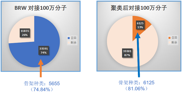 Dr.X | 一文读懂，这些药物发现环节 AIDD 更可发力医药新闻-ByDrug-一站式医药资源共享中心-医药魔方
