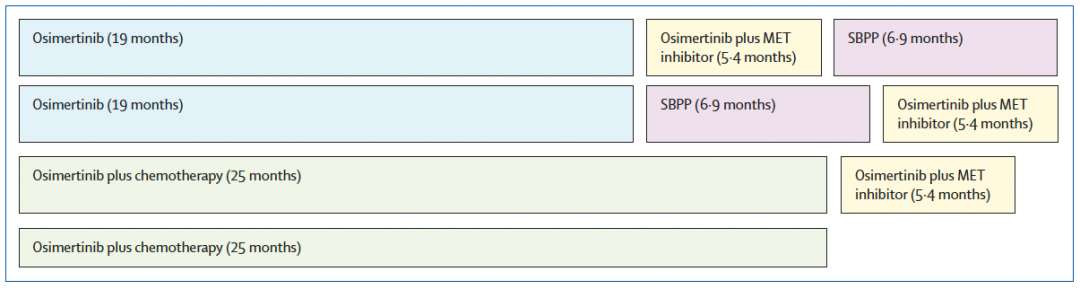 信迪利单抗ORIENT-31研究，看《柳叶刀·肿瘤学》如何点评？医药新闻-ByDrug-一站式医药资源共享中心-医药魔方