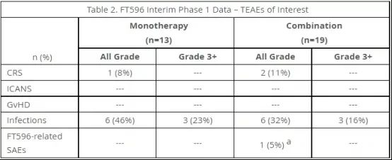 iPSC来源的CAR-NK疗法最新数据发布！“现货型”细胞疗法再添利器医药新闻-ByDrug-一站式医药资源共享中心-医药魔方