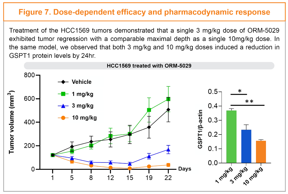 AACR里程碑：首个抗体降解剂偶联物公布临床前数据（附壁报）医药新闻-ByDrug-一站式医药资源共享中心-医药魔方