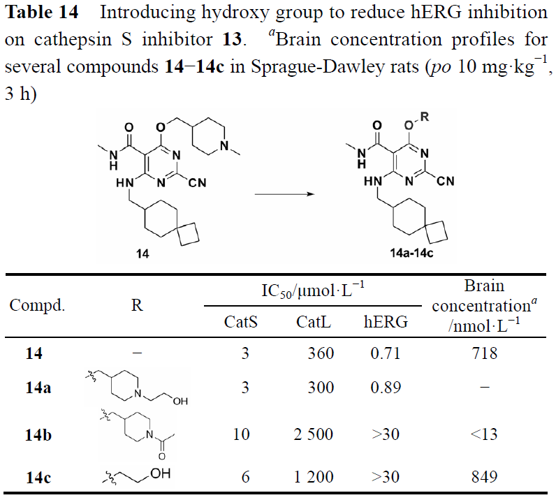 【行业｜资讯】先导化合物结构优化策略(五)——降低药物hERG心脏毒性医药新闻-ByDrug-一站式医药资源共享中心-医药魔方