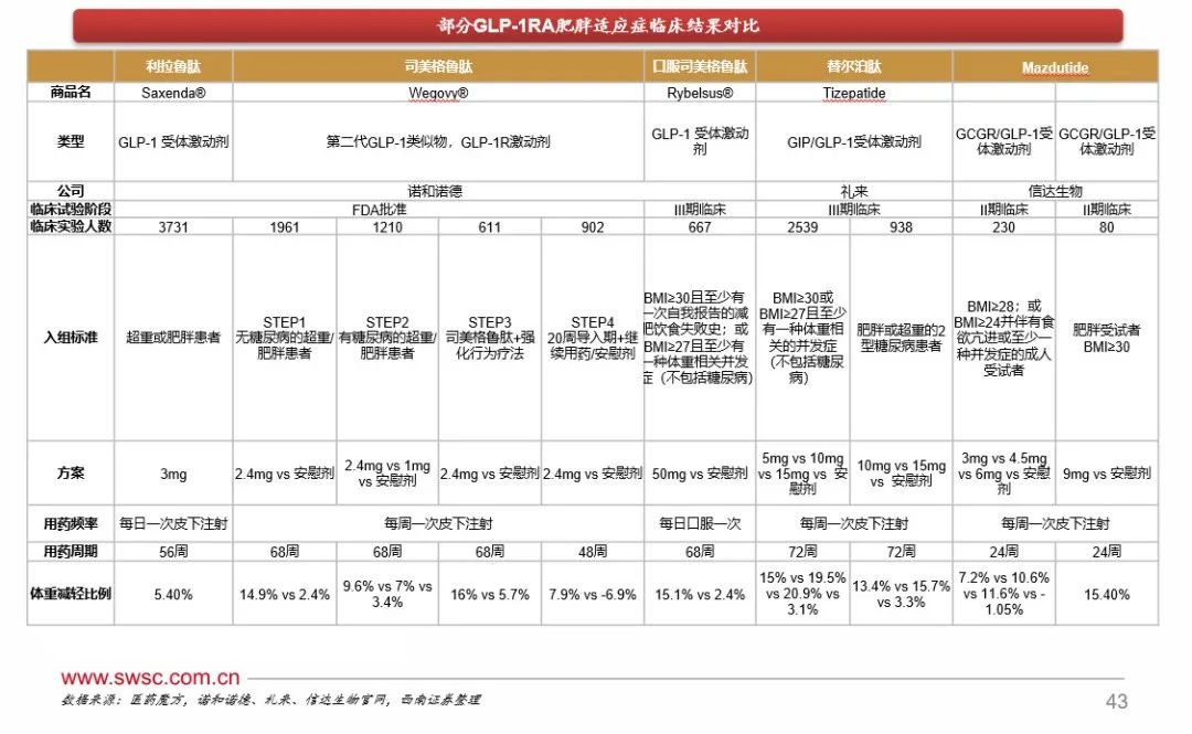 【GLP-1产业链专题】GLP-1RA引领全球降糖减重时代变革医药新闻-ByDrug-一站式医药资源共享中心-医药魔方