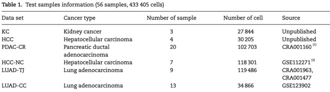 scCancer: 一个自动化分析处理单细胞RNA测序癌症数据的R安装包医药新闻-ByDrug-一站式医药资源共享中心-医药魔方