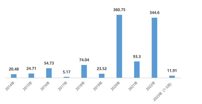 全网最全！国内102家ADC研发企业纵览医药新闻-ByDrug-一站式医药资源共享中心-医药魔方