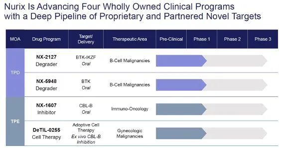 PROTAC药物的全球临床研究进展医药新闻-ByDrug-一站式医药资源共享中心-医药魔方