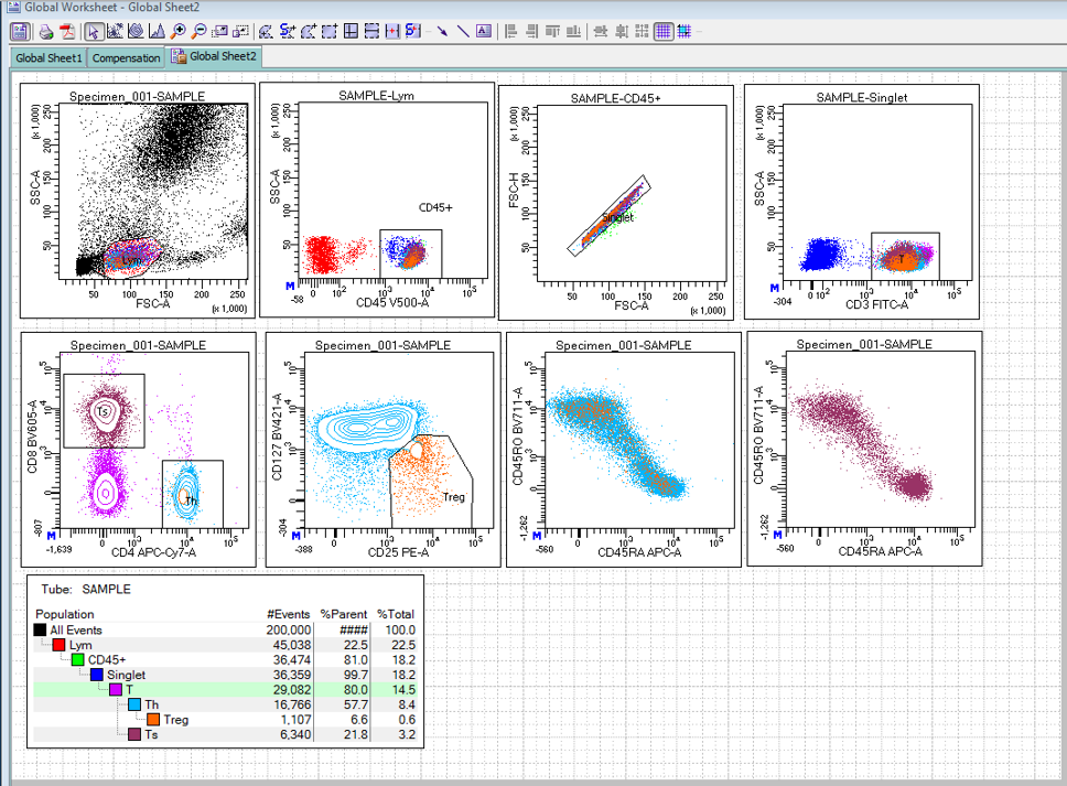 无缝衔接！BD FACSDiva™和FlowJo的关系为何这般亲密？医药新闻-ByDrug-一站式医药资源共享中心-医药魔方