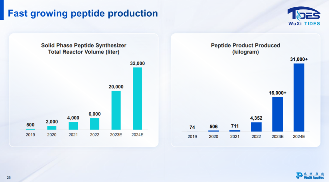 为什么又是药明康德医药新闻-ByDrug-一站式医药资源共享中心-医药魔方