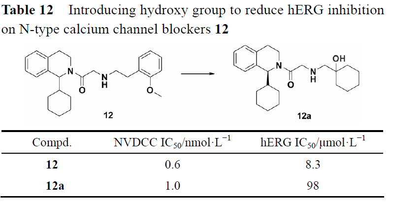 【行业｜资讯】先导化合物结构优化策略(五)——降低药物hERG心脏毒性医药新闻-ByDrug-一站式医药资源共享中心-医药魔方
