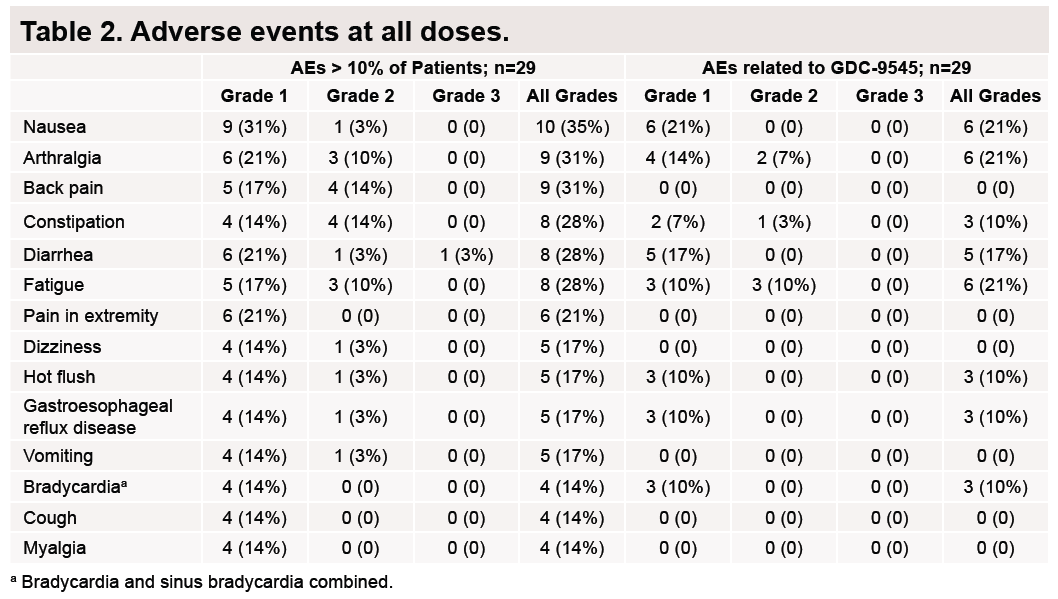 口服ER降解剂：4大制药巨头竞技，谁能鱼和熊掌兼得？医药新闻-ByDrug-一站式医药资源共享中心-医药魔方