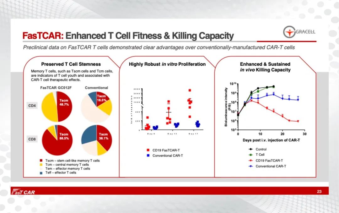 写意报告丨详解亘喜生物TruUCAR通用性CAR-T细胞平台的开发和进展医药新闻-ByDrug-一站式医药资源共享中心-医药魔方