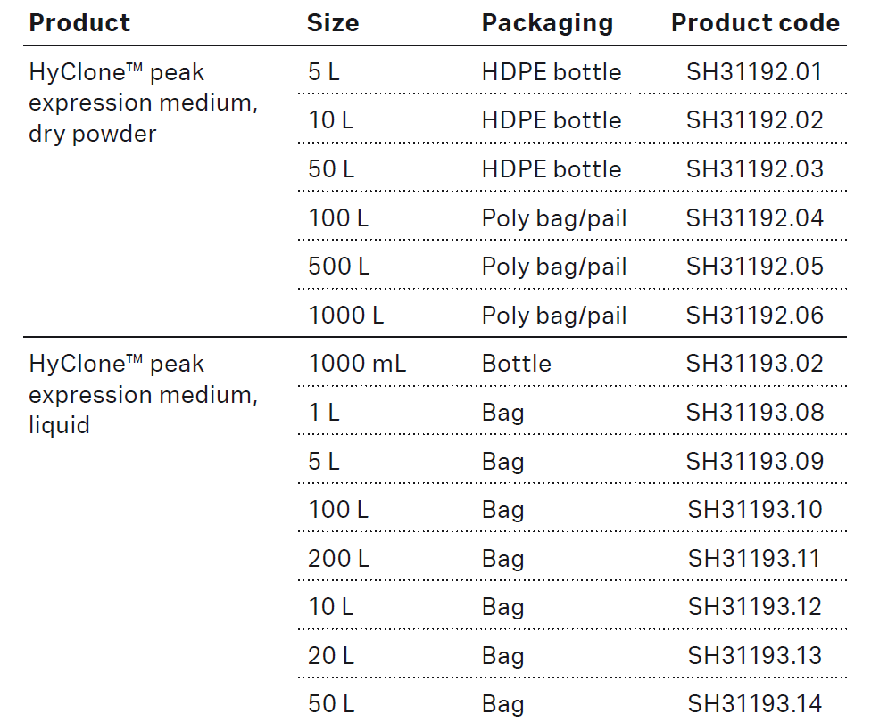 HyClone Peak Expression培养基，专用于HEK293细胞培养医药新闻-ByDrug-一站式医药资源共享中心-医药魔方