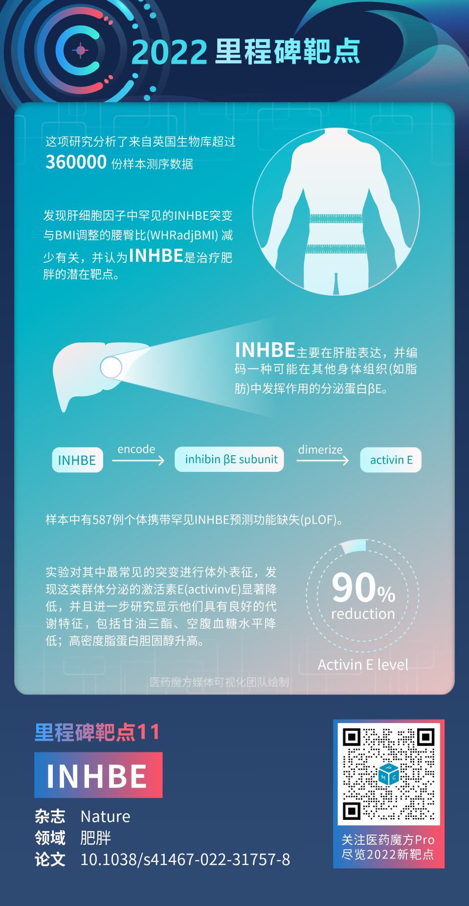 2022里程碑靶点：OSM、PEN2、INHBE医药新闻-ByDrug-一站式医药资源共享中心-医药魔方