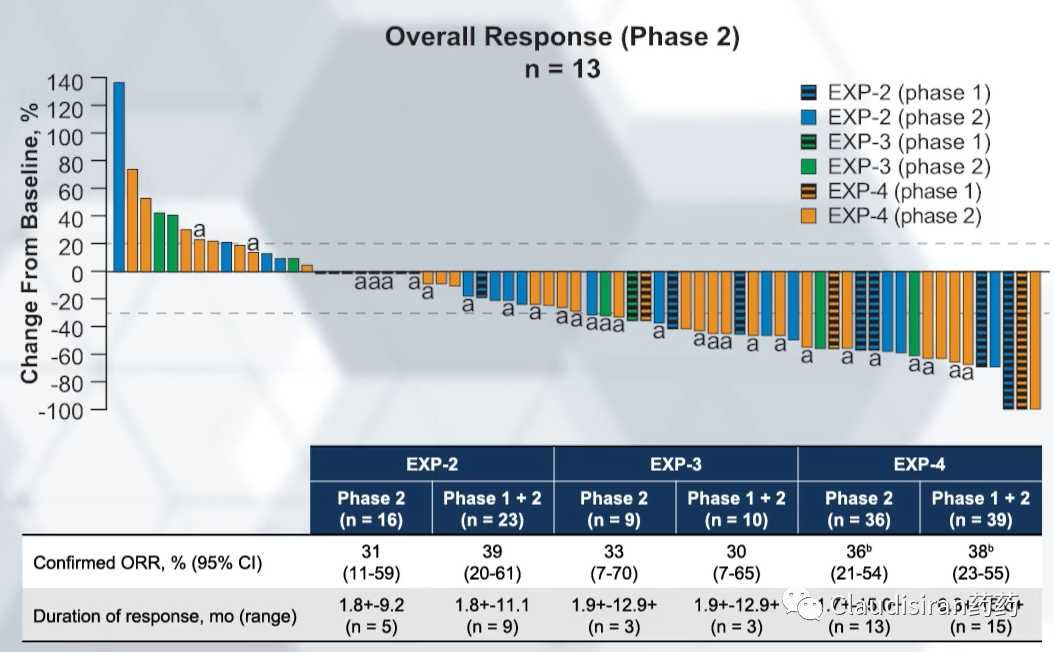 肺癌TKI知多少：你可听过用于NSCLC治疗的小型Macrocyclic大环1型TKI？医药新闻-ByDrug-一站式医药资源共享中心-医药魔方