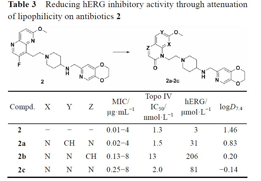 【行业｜资讯】先导化合物结构优化策略(五)——降低药物hERG心脏毒性医药新闻-ByDrug-一站式医药资源共享中心-医药魔方