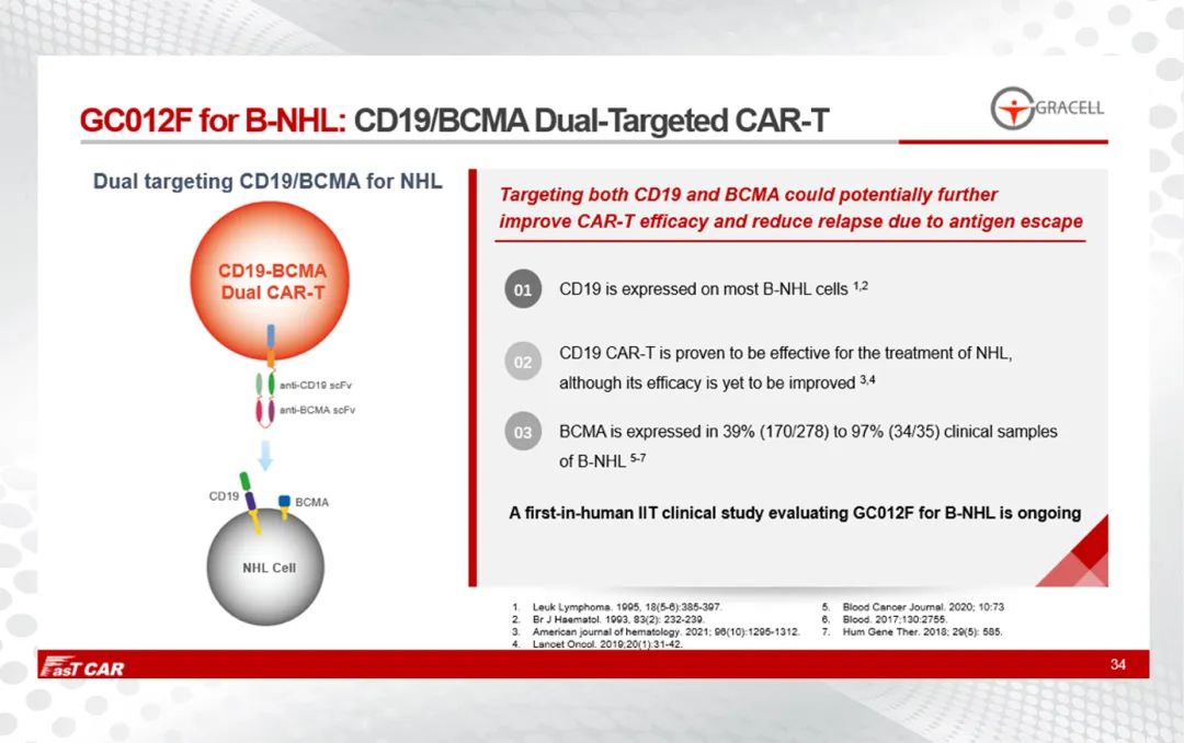 写意报告丨详解亘喜生物TruUCAR通用性CAR-T细胞平台的开发和进展医药新闻-ByDrug-一站式医药资源共享中心-医药魔方