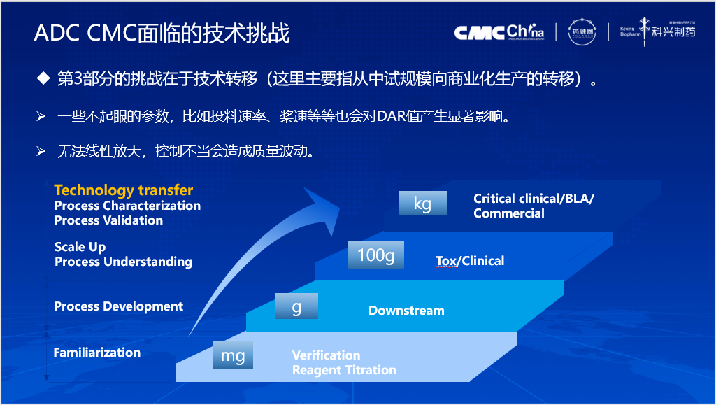 东曜药业谈先进偶联技术助力ADC CMC开发医药新闻-ByDrug-一站式医药资源共享中心-医药魔方