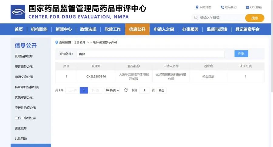 睿健医药帕金森新药IND获批，化学诱导iPSC药物逆转不可逆“绝症”医药新闻-ByDrug-一站式医药资源共享中心-医药魔方