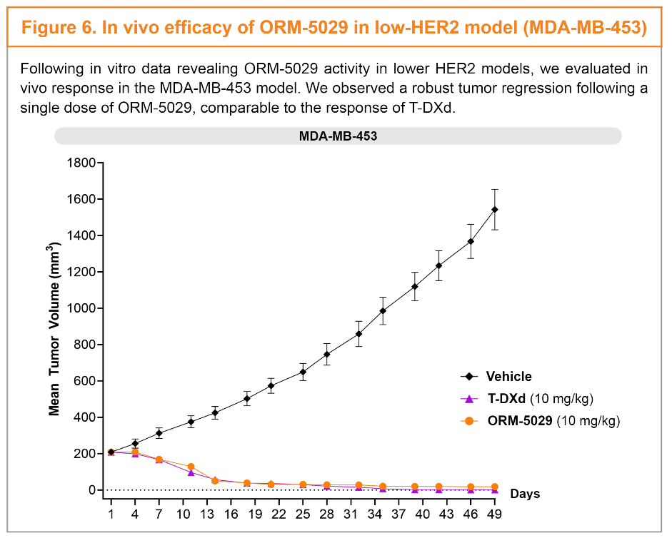 AACR里程碑：首个抗体降解剂偶联物公布临床前数据（附壁报）医药新闻-ByDrug-一站式医药资源共享中心-医药魔方