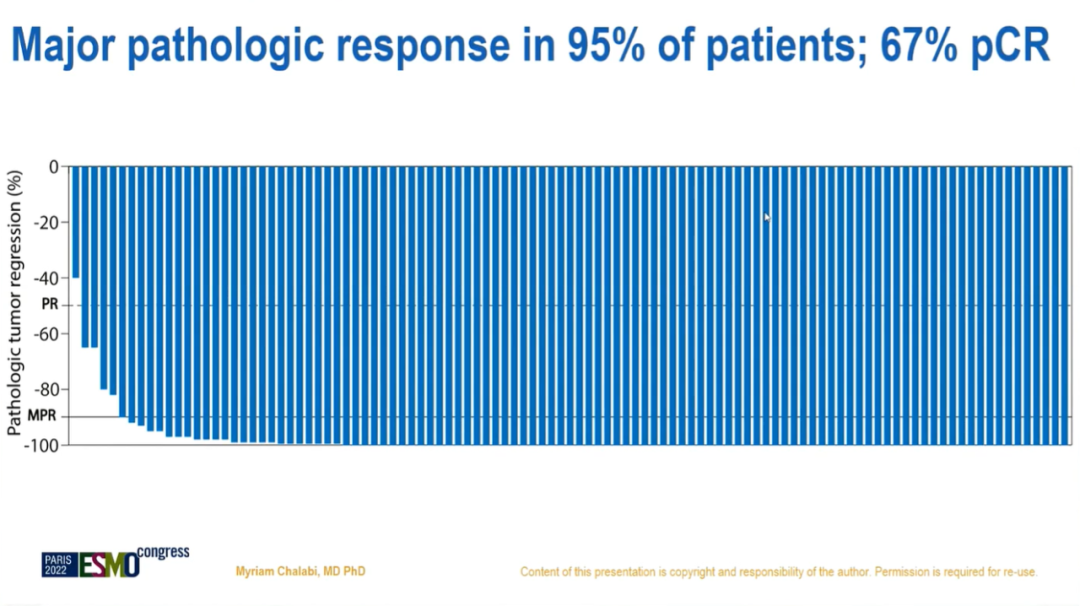 2022 ESMO | pCR率：67%！NICHE-2研究惊艳数据下的思考医药新闻-ByDrug-一站式医药资源共享中心-医药魔方