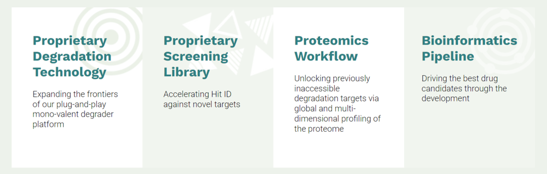 Pearl Huang：下一代蛋白降解剂将是共价药物 | Nature医药新闻-ByDrug-一站式医药资源共享中心-医药魔方