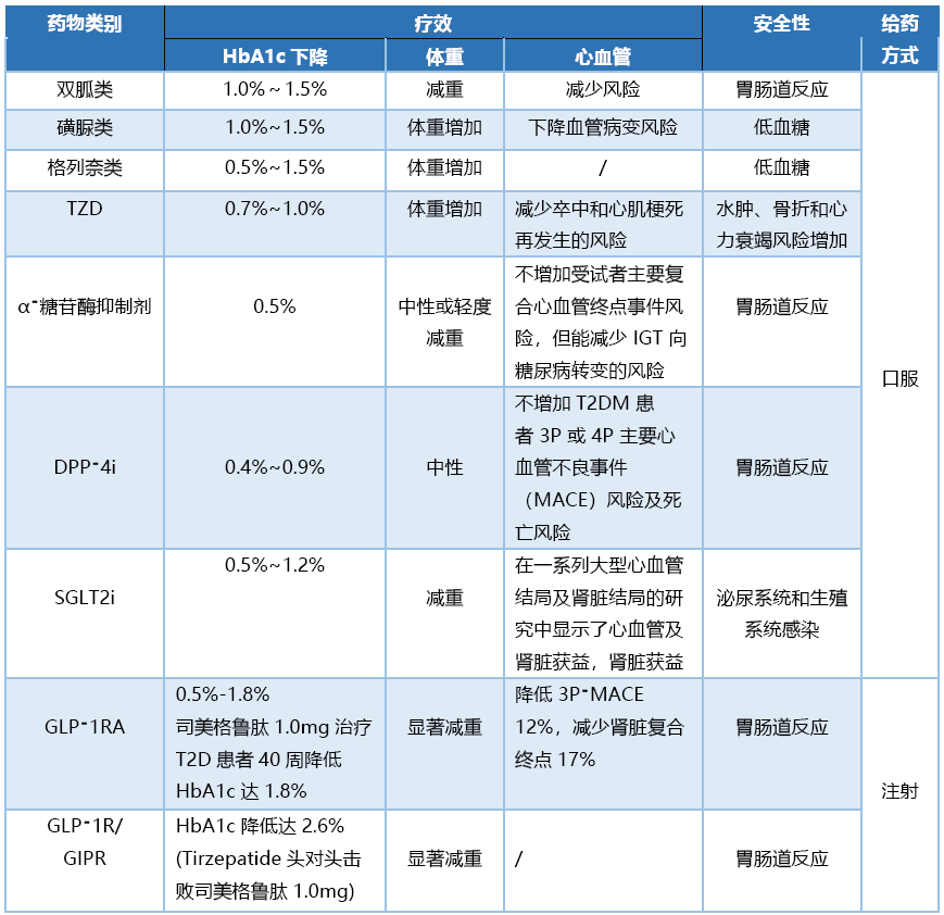 DPP-4超长效抑制剂，能否在糖尿病市场占据一席之地？医药新闻-ByDrug-一站式医药资源共享中心-医药魔方