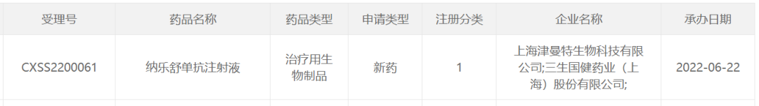石药集团IgG4亚型RANKL抗体上市申请获CDE受理医药新闻-ByDrug-一站式医药资源共享中心-医药魔方