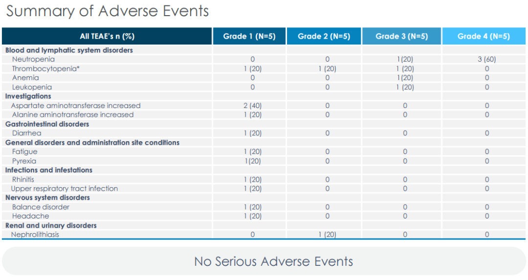 IKZF1/3分子胶安全性堪忧，C4 Therapeutics股价腰斩医药新闻-ByDrug-一站式医药资源共享中心-医药魔方