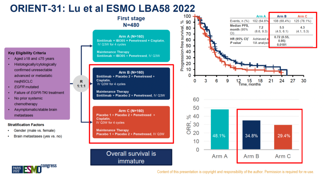 Tony Mok教授点评：ORIENT-31和SUNRISE研究是否回答了这些问题？医药新闻-ByDrug-一站式医药资源共享中心-医药魔方