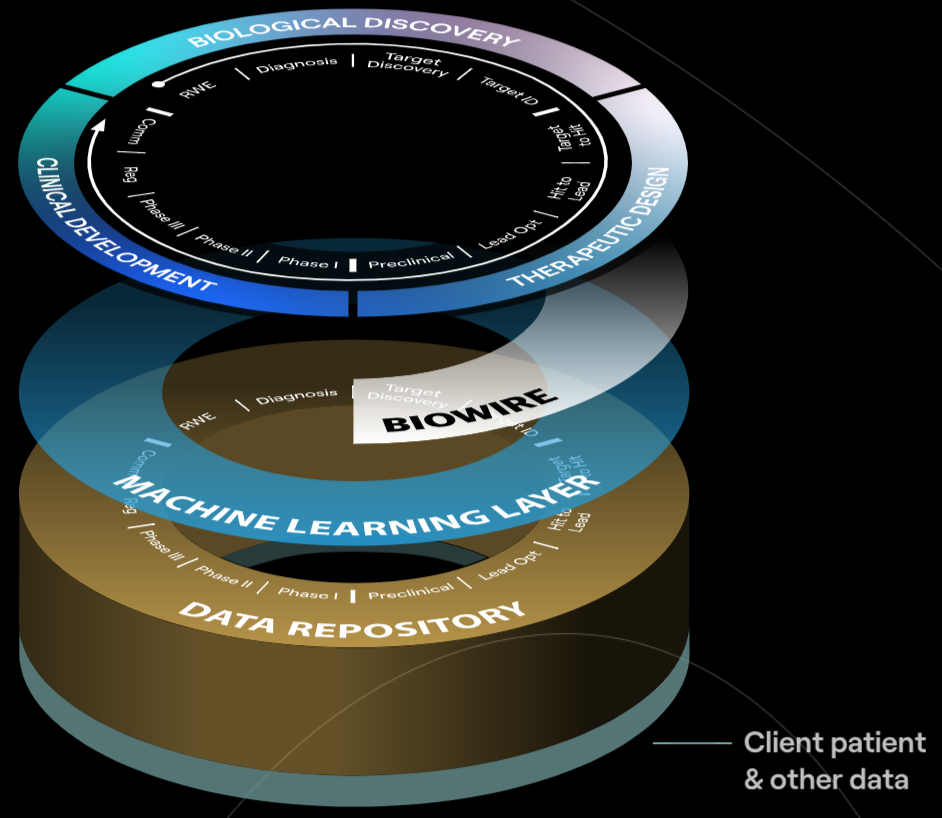 超27亿美元！诺和诺德“押注”AI药物医药新闻-ByDrug-一站式医药资源共享中心-医药魔方