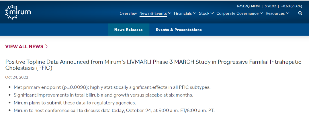 显著改善瘙痒！家族性胆汁淤积症新药III期临床成功医药新闻-ByDrug-一站式医药资源共享中心-医药魔方